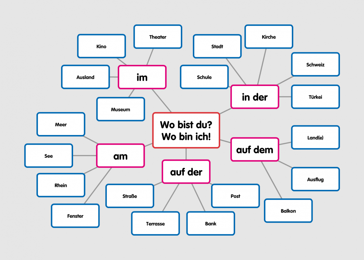 Określenia miejsca w języku niemieckim | Blog o języku niemieckim